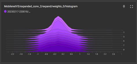 Best Practices For Fine Tuning Computer Vision Models Picsellia