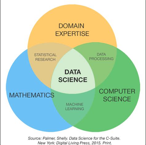 What Is Data Science Its Blog Carleton College