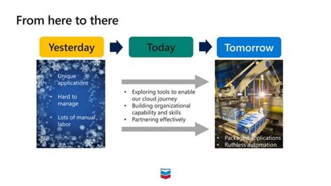Application Modernization And Modularizing Code At Chevron Ppt