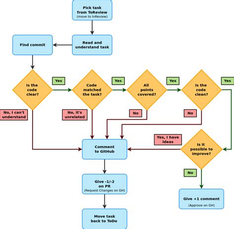 Requirement Analysis Handout