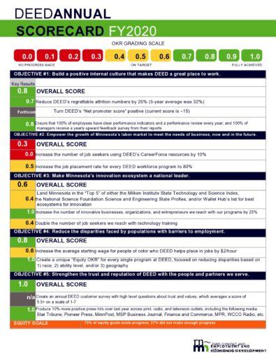 39 Useful OKR Templates Word Excel PowerPoint