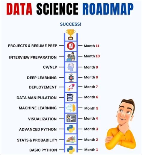 ravi narayanan on linkedin python sql excel datascience ai ml