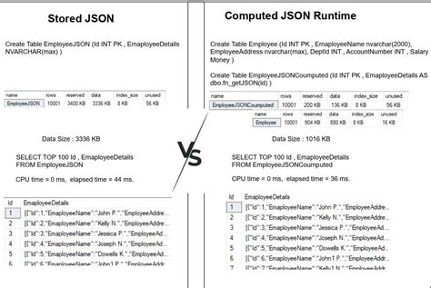 Suraj Kalbande On Linkedin Data Sql Microsoft Database Structural