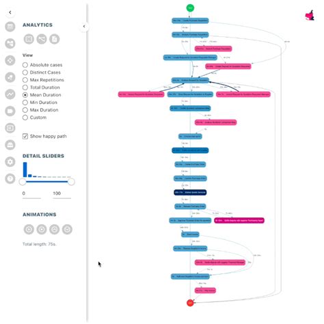 Features ProcessMining Infotopics Apps For Tableau