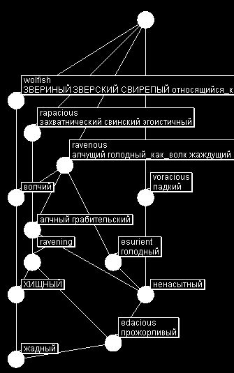 Сonceptual Lattice Over A Formal Context Of Table 1 Download