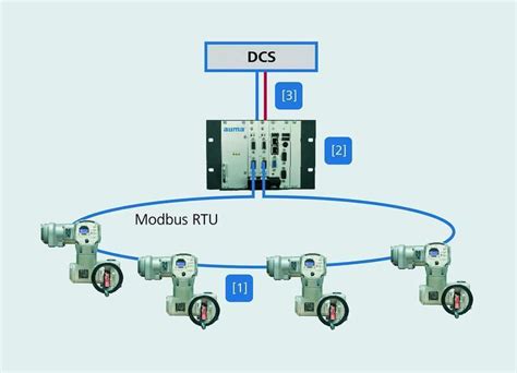 Reliable Communications Ensure Safety On Valve Actuator Automation Projects At Tank Farms