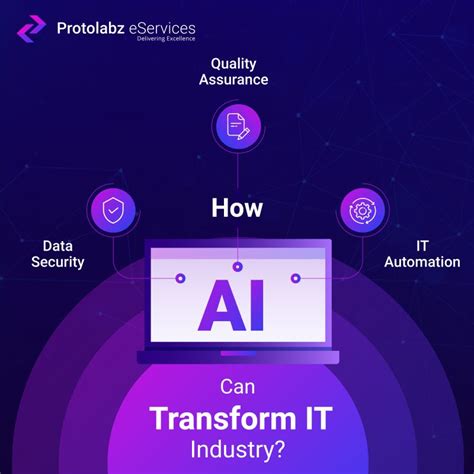 Saurabh Shukla On Linkedin Ai Itandsoftware