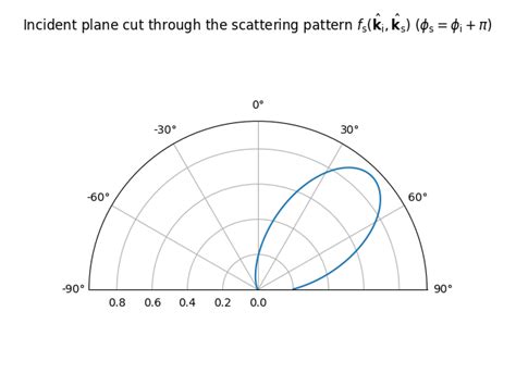 Radio Materials — Sionna 120 Documentation