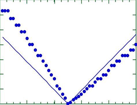 Dynamic Aperture Vs The Phase Advance Per Cell Q2 Simulation Result