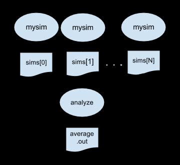 Swift Simulation Workflow Example Source Swift Tutorial Download Scientific Diagram