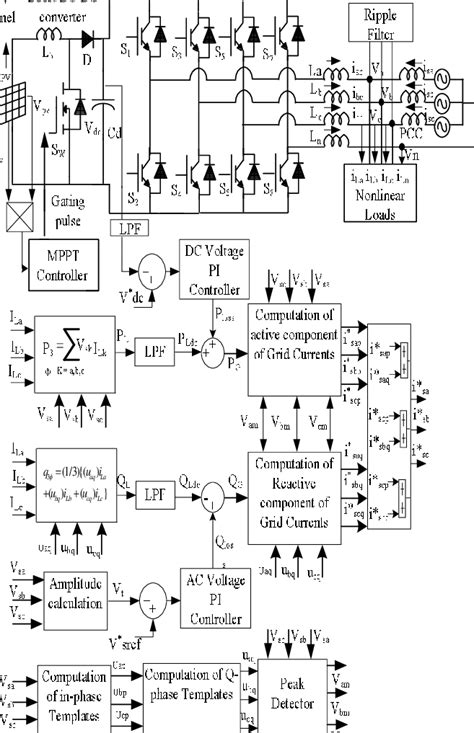 A Schematic Configuration Of The Proposed Spv Power Generating System Download Scientific