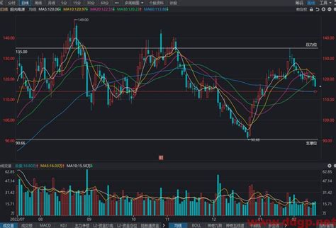 阳光电源股价趋势预测及交易区间 2023215 豆豆股票