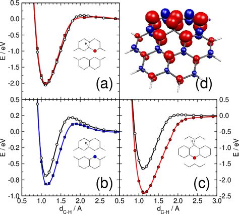 Figure 10 From A Few Simple Rules Governing Hydrogenation Of Graphene Dots Semantic Scholar