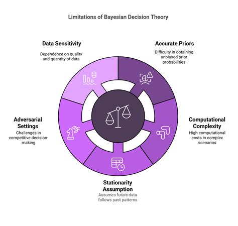 O Que é A Teoria Da Decisão Bayesiana O Que é A Teoria Da Decisão Bayesiana