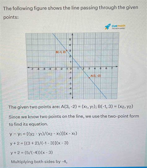 The Following Figure Shows The Line Passing Through The Given Points Cuemath The Math Chp Math