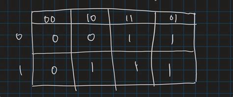 Solved Circle The Groups Write The Boolean Expressions And