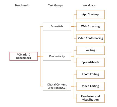 Gpu Score Chart Ponasa