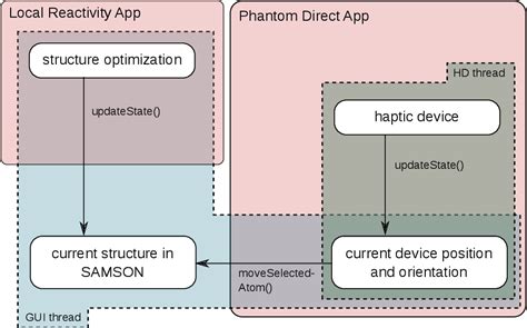 Figure 31 From Theory Of Chemical Reactivity In Virtual Environments