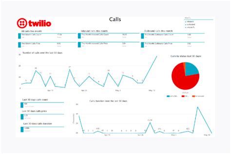 Twilio Flex Customer Engagement Platform Review For 2025