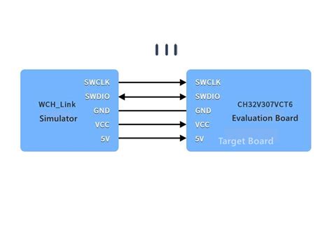 CH V V EVT R Evaluation Board Bit MCU For RISC V F Processor Mbps PHY Development