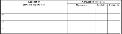 Php Table Well Displayed In Html But Not In The Pdf Generated With