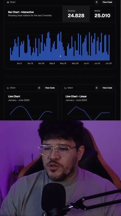 Graficas En Nextjs Con Shadcn El Nuevo Modulo Codenewbie Desarrolloweb Javascript