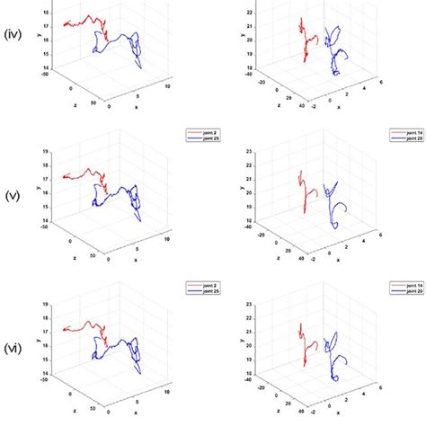 Skeletal Representation Of Recovery Results Cmu Mocap Database I
