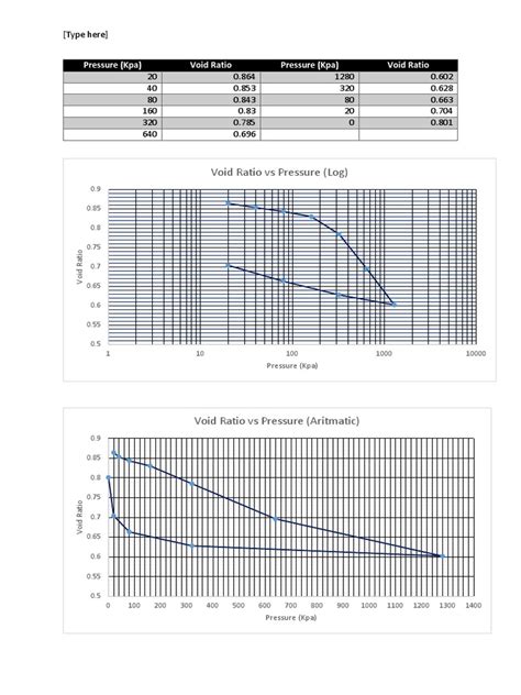 Void Ratio Vs Pressure Log Pdf