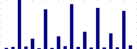 FFT Analysis Of Output Voltage Waveform As In Fig Download Scientific Diagram