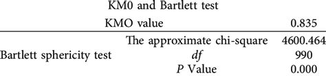 Structural Validity Analysis Table Download Scientific Diagram