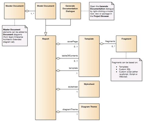 Enhancements To Generate Documentation In Sparx Enterprise Architect Version 11 Enterprise