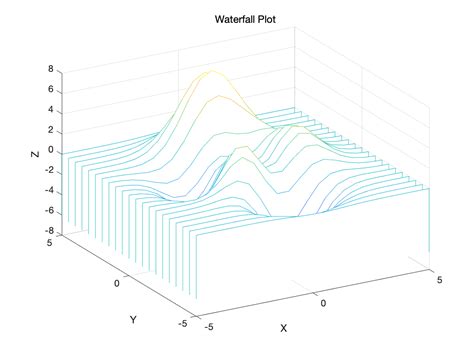 Matlab绘图系列教程 Matlab 34 种绘图函数示例（上） Csdn博客