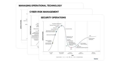 Vinay Sridhara On Linkedin Ciso Exposuremanagement Rbvm Crq Vulnerabilitymanagement