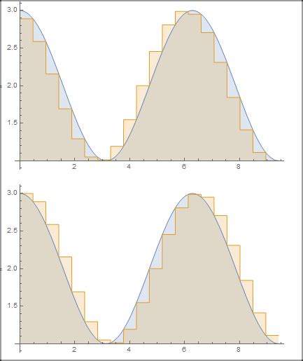 Simulation Trying To Make The Animation Showing The Process Of