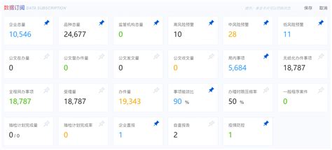 数据订阅 帮助中心 数据订阅 帮助中心