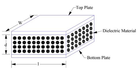 Capacitive Transducer Definition Working Pros And Cons And Application