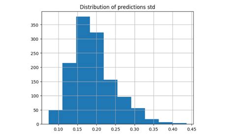 Interpreting Random Forests Towards Data Science