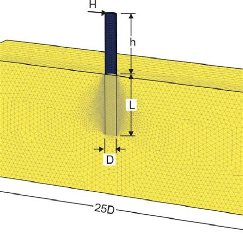 Finite Element Mesh Of Pile Soil System D M L M Bild Download Scientific Diagram