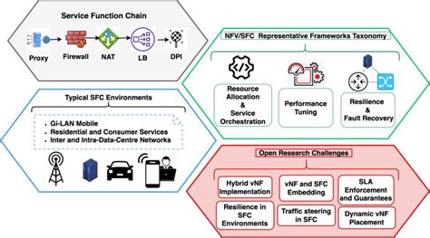 Future Internet Mdpi On Linkedin Mdpifutureinternet