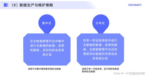 什么是主数据?主数据治理如何实施? Csdn博客 什么是主数据?主数据治理如何实施? Csdn博客