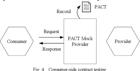 Figure 1 From Analysis For Microservice Architecture Application Quality Model And Testing