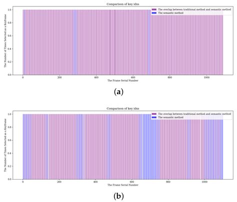 Lio Sam A Lidar Inertial Semantic Slam With Association Optimization