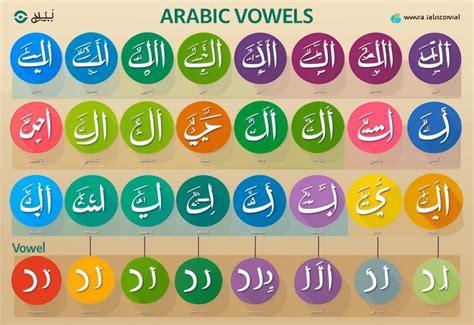 Vowels In Arabic Language Essential Elements Of Pronunciation And Script Thetalklist