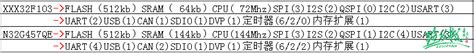 国民技术mcu替代stm32型号对照表 csdn社区