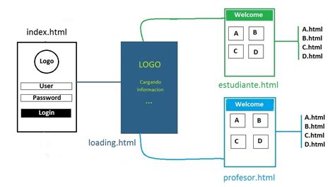Javascript Como Borrar El Historial De Navegacion En Ionic Framework