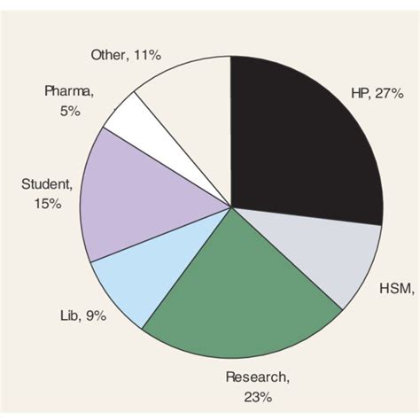 Websites To Access The Databases Download Table