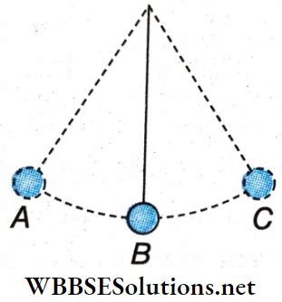 WBCHSE Class 11 Physics Notes For Circular Motion WBBSE Solutions
