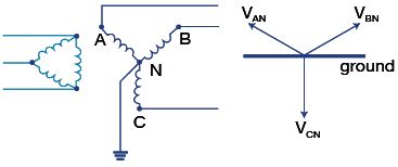 Must Know Facts About Electrical Grounding Dunbar S Electric