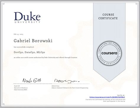 Devops Dataops Mlops Ml Machinelearning Software Data Automation Cloudcomputing Ai