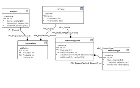 Code Trigger Code Generation Tools For C Wpf Wcf Sql Serveroracle
